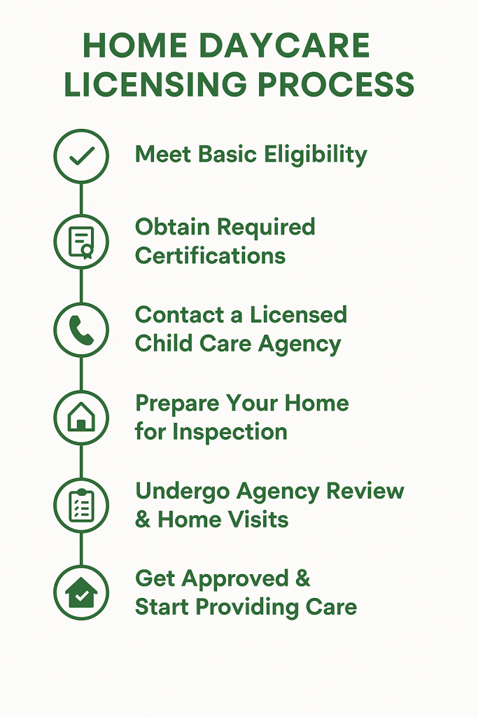 How to Become a Licensed Home Daycare in Ontario